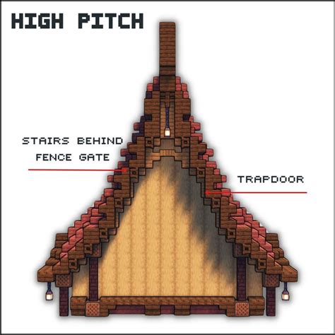 Minecraft Fantasy Roof Designs Minecraft Houses Minecraft Room