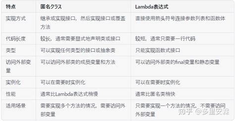 Java资格备考做题记录与心得第八章 知乎