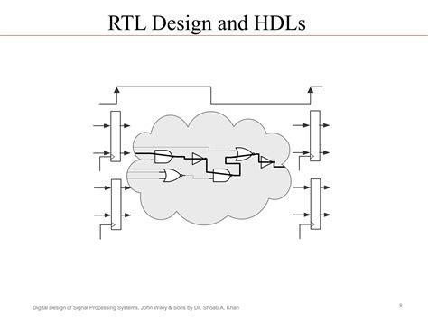 Veriloghdl Computer Architecture And Organization Pdf