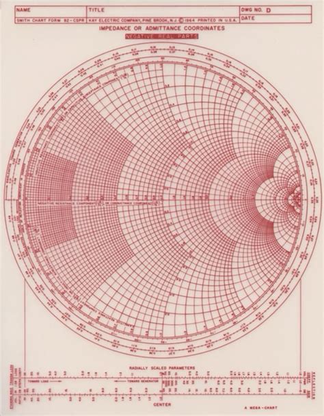Smith Chart Impedance Matching Software Ovni