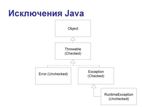 Java иерархия исключений Собеседование по Java исключения Exceptions вопросы и ответы