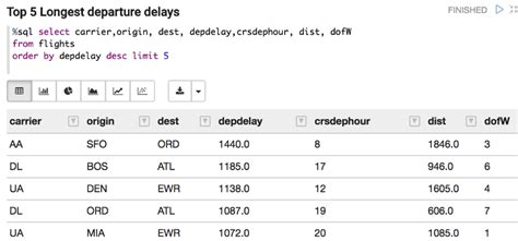 Fast Data Processing Pipeline For Predicting Flight Delays Using Apache