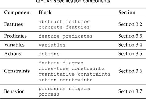 table 1 from a framework for quantitative modeling and analysis of