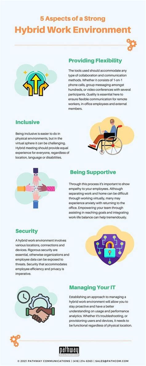 Pathway Communications On Tumblr