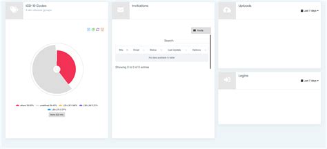 Css Canvas Chart Js Resizing Properly On Chrome While On Safari It Not Even Displayed