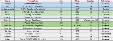 Jessie Mouny On Linkedin Share Javadeveloper Dataengineer Aws Azure Appian Oracle