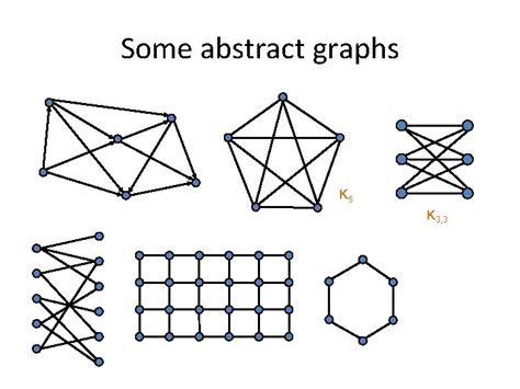 Graphs I Leonhard Euler Bridges Of