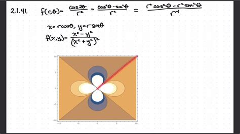Solveda Cubic Polar Bèzier Curve Is The Unique Parametrized Cubic Polar Function Rt θt