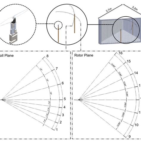 Schematic Of The Facilities And Microphone Array Download Scientific