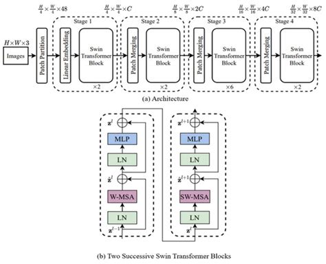 Remote Sensing April 1 2023 Browse Articles