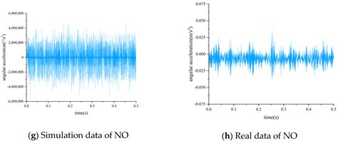 Biomimetics Free Full Text Fault Diagnosis Of Planetary Gearbox Based On Dynamic Simulation