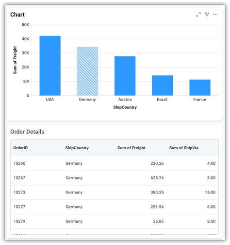 Menu Actions In Visuals Embedded Bi Bold Bi Docs