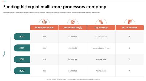 Funding History Of Multi Core Processors Company Ppt Powerpoint Ppt