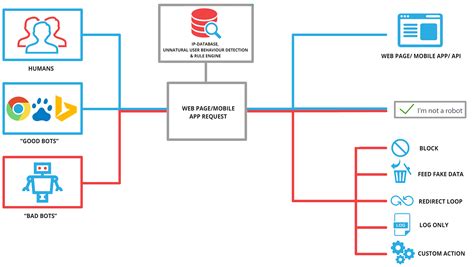 Bot Detection Page Crawlinski Smartcrawlingsolutions