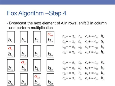 Parallel Computation For Matrix Multiplication Presented Bydima Ayash