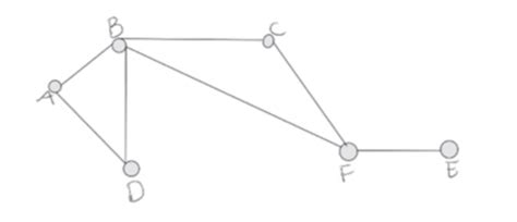 graphs dfs and bfs flashcards quizlet