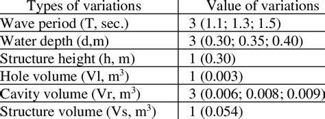 Variations In Research Parameters Download Scientific Diagram