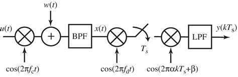 Exploring Sampling In Matlab By Openstax Page 619 Jobilize