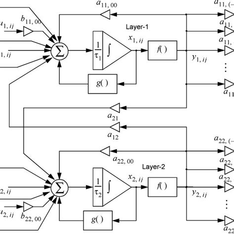 Multiplier Using One Single Mos Transistor In The Ohmic Region
