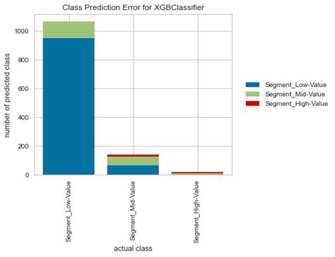 class prediction error download scientific diagram