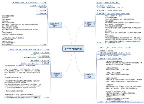 Python中的索引python索引 Csdn博客