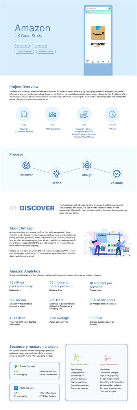 Amazon UX Case Study On Behance