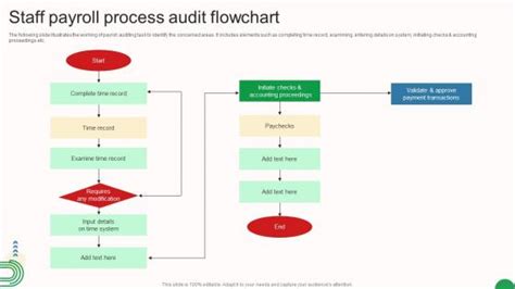 Payroll Process Flowchart Slideteam