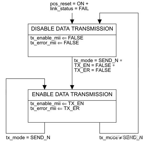 车载以太网100base T1物理层系列 3 Pcs物理编码子层 知乎