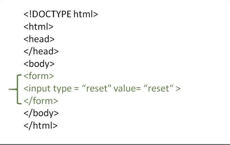 how can we reset all input fields in html form html tutorial php cn