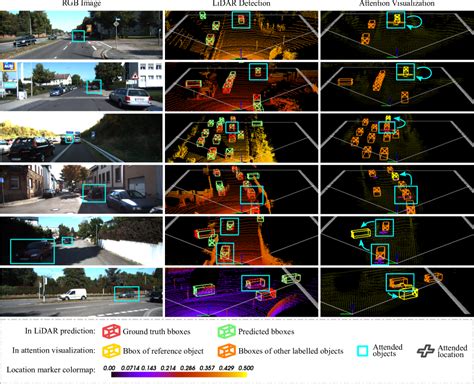 [2101 02672] Sa Det3d Self Attention Based Context Aware 3d Object Detection