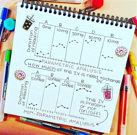Studynotesaba Parametric Vs Non Parametric Analysis