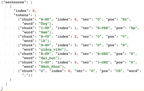 The Output Json Of The Input Sentence Ông Nam Là Giing Viên đđi Hhc Download Scientific