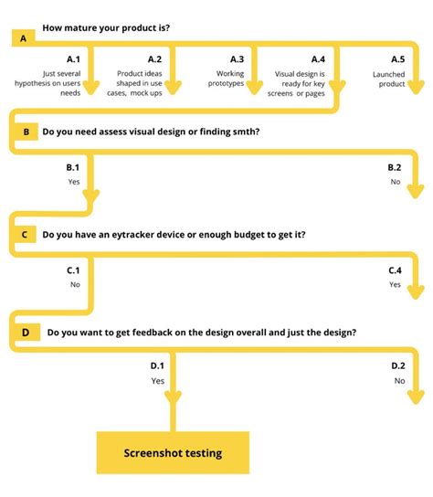 Which Ux Research Method To Use Ux Planet