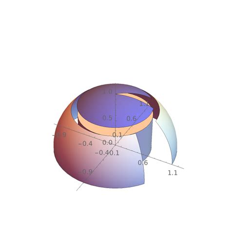 graphics3dsketch wolfram function repository