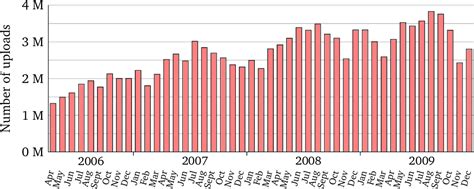 [pdf] exploiting multimodal data for image understanding données