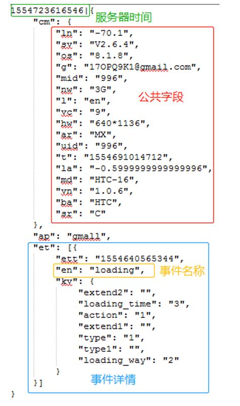 Github South Of North Country Offline Data Warehouse E Commerce Offline Data Warehouse Code