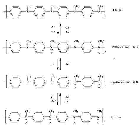 N Methylaniline Structure