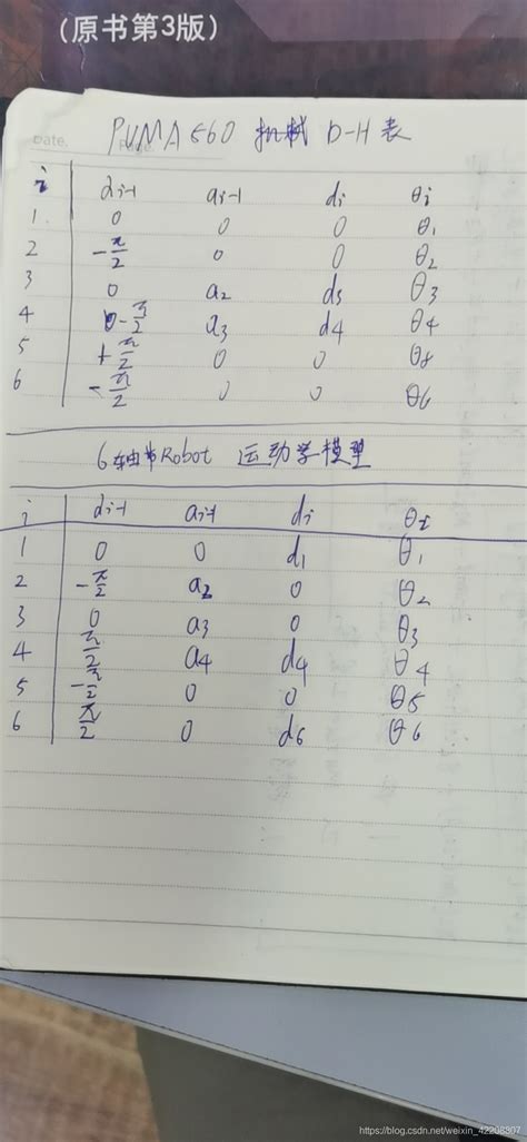 【matlab——机器人工具箱——学习笔记】六轴协作机器人运动学模型01matlab编写机器人正逆运动学要求六轴机器人使用指数积的方法编写