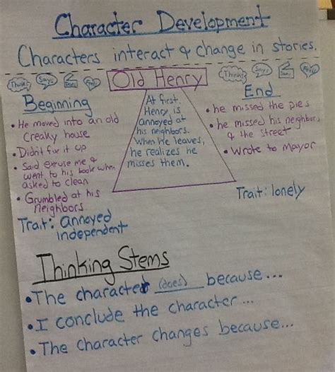 Great Anchor Chart For Analyzing Characters Great Job Including Stems Analyze Character