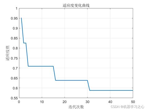 多输入多输出 Matlab实现ga Bp遗传算法优化bp神经网络多输入多输出ga Bp多输入多输出算法 Csdn博客