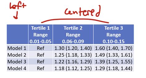 optimizing tables in microsoft word and powerpoint for grants research manuscripts and