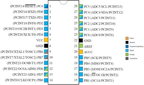 Attiny Based Projects List Atmega32 Avr Attiny Based Projects List