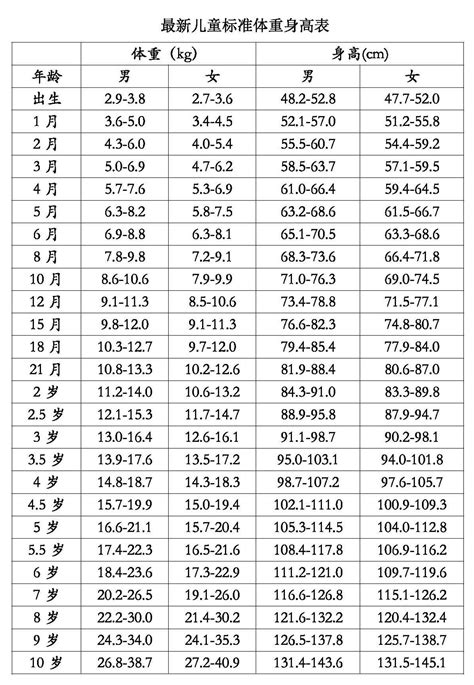5岁正常身高 千图网
