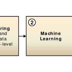 Reverse Engineering Process Download Scientific Diagram