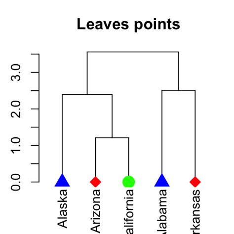 Beautiful Dendrogram Visualizations In R 5 Must Known Methods Unsupervised Machine Learning
