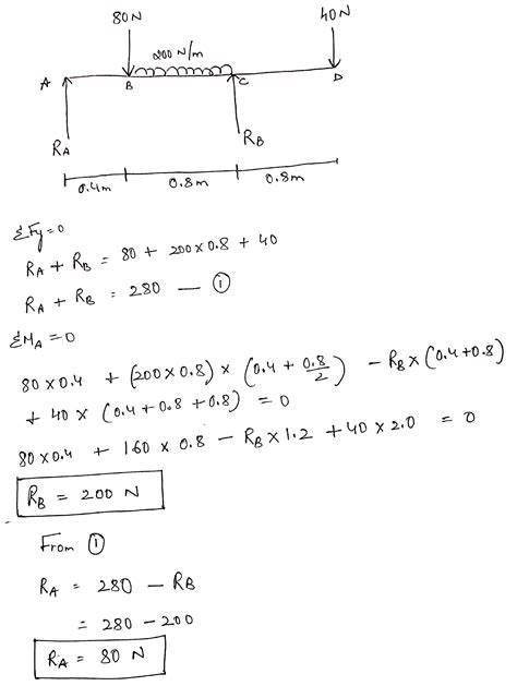 Solved Establish The Reaction Forces For The Beam Presented With Both