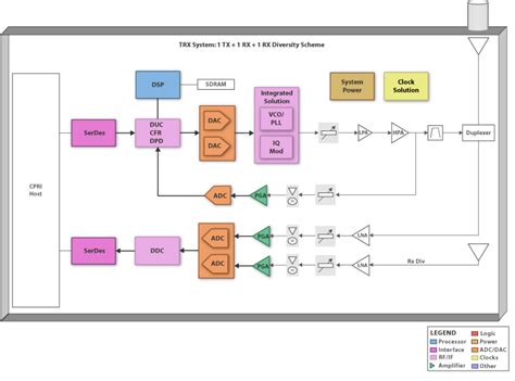 Channel Bit DAC EEWeb