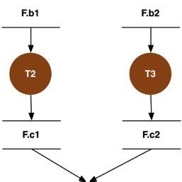 Files In A Workflow Figure 2 Workflow Execution Model Download Scientific Diagram