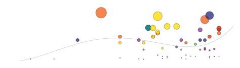 The Non Silence Of The Llms — Information Is Beautiful