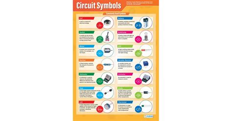 Circuit Symbols Poster Daydream Education